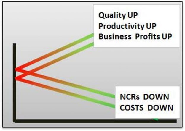 Quality Improvement Engineer LEAN Process Consultant Services UK